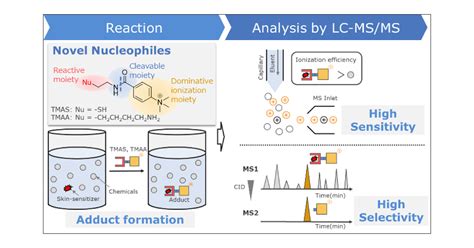 Detection Of Trace Skin Sensitizers Using Novel Nucleophiles With
