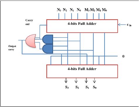 Typical Binary Coded Decimal Adder Bcd Download Scientific Diagram