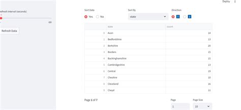 Github Punam918realtimevotinganalysis Real Time Voting Analysis System Using Big Data