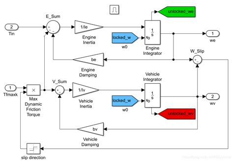 simulink中的虚拟和非虚拟子系统 simulink 虚拟子系统和非虚拟 csdn博客