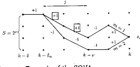 Figure 1 From A Viterbi Algorithm With Soft Decision Outputs And Its