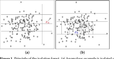 figure 1 from spectral spatial feature fusion for hyperspectral anomaly