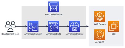 6 Pillars Of Aws Well Architected Framework Stormit