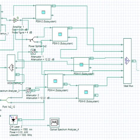 The Optisystem Layout For The Control Trinary Not Gate Download Scientific Diagram