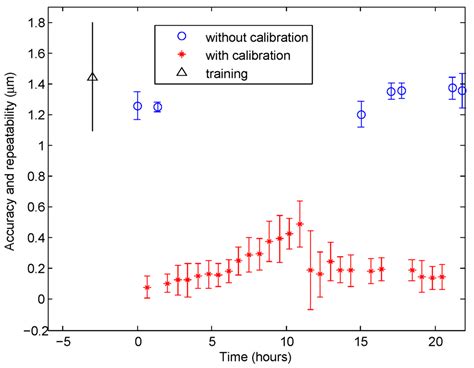 Micromachines Special Issue Micro Nano Robotics