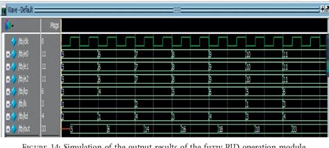 table 1 from application of fuzzy pid position control algorithm in