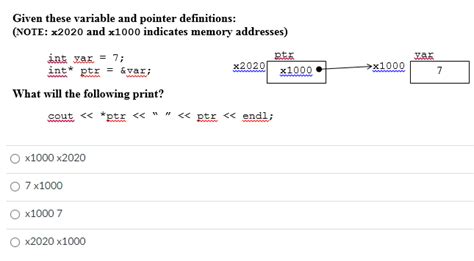 Solved Given These Variable And Pointer Definitions Note