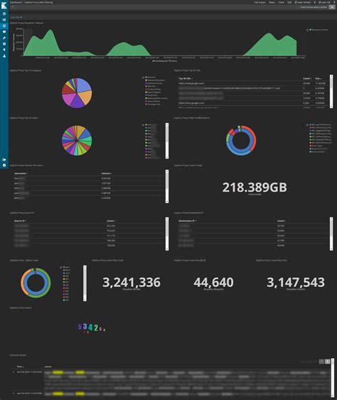 github twibow sophosutm logastsh push your sophos utm log s in your