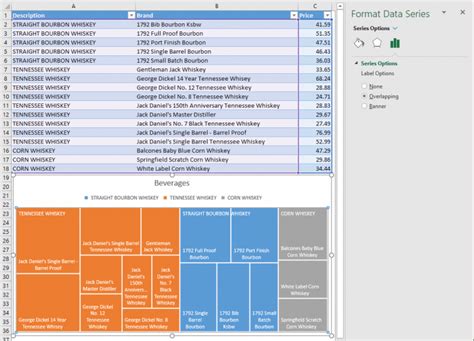 Treemap Excel Charts The Perfect Tool For Displaying Hierarchical Data