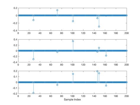 illustration of the synthetically generated random sparse sequences of