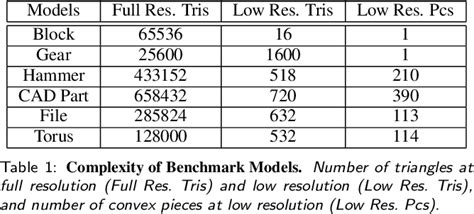 table 1 from haptic display of interaction between textured models