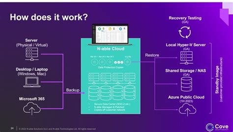 Shifting Emphasis Towards Cloud First Data Protection Information Age