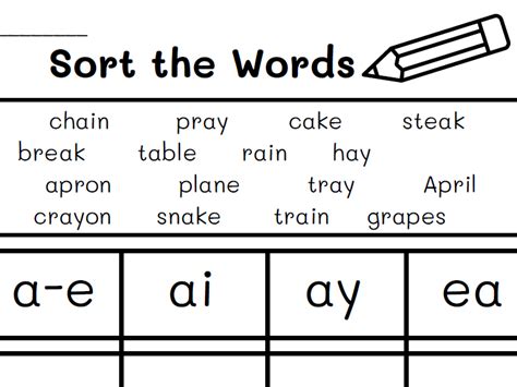Digraphs Words Sorting Teaching Resources