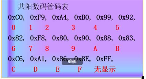 Stm32学习和实践笔记（13）数码管显示实验stm数码管显示实验 Csdn博客