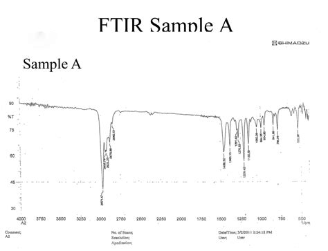 Solved Can You Read This Ftir Chart