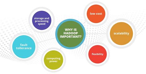 Hadoop Data Warehouse Project Hadoop Based Data Warehouse