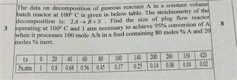 the data on decomposition of gaseous reactant a in a constant volume