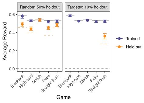 Embedded Meta Learning Toward More Flexible Deep Learning Models DeepAI