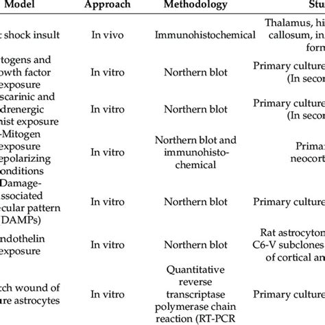 Cell Signaling Pathways That Might Induce C Fos Expression Download