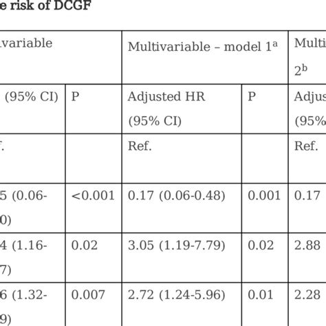 Use Of Htn Medication Within 6 Months From Allograft Igan Dx And Its Download Scientific Diagram
