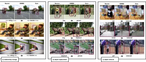Dispositionet Disentangled Pose And Identity In Semantic Image Manipulation Paper And Code