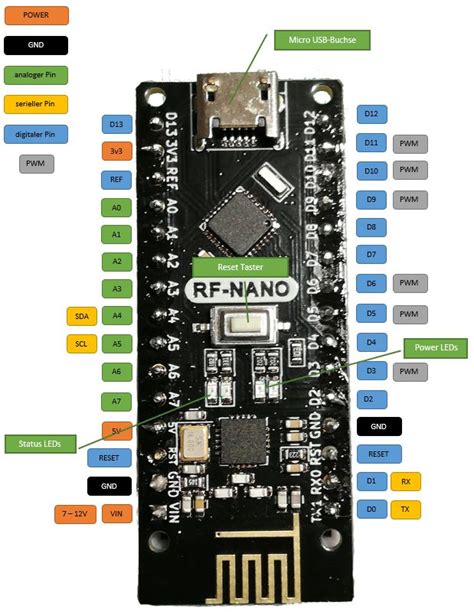 Pinout Des Microcontrollers Rf Nano