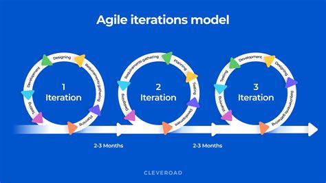 The Full Guide On Agile Sdlc For 2023