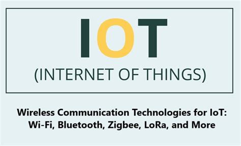 Wireless Communication Technologies For Iot Wi Fi Bluetooth Zigbee