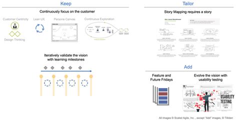 Startup SAFe Scaled Agile Framework