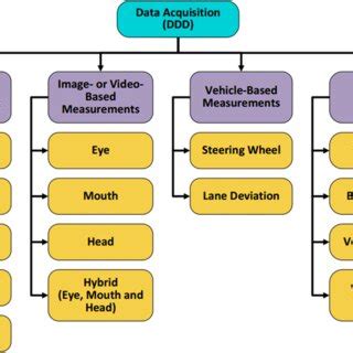 General Block Diagram And Data Flow In DDD Systems Download Scientific Diagram