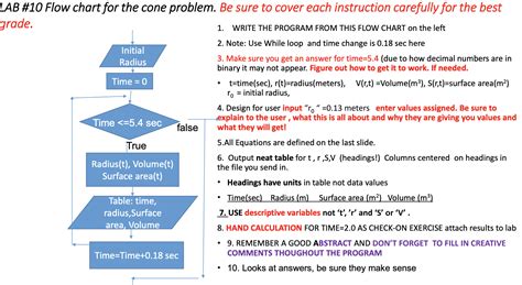 Solved Lab Surface Area And Volume Of A Cone Whose Base Chegg