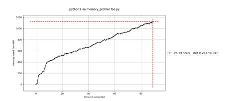 High Memory Consumption With Modelfit In Tf 200 And 210 Rc0