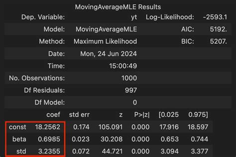 Estimate The Unobserved Moving Average Model Estimation With Maximum