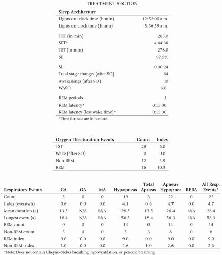 Generating The Polysomnography Report Neupsy Key