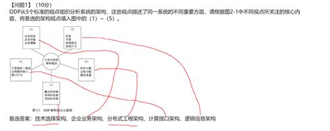 软考系列(系统架构师) 2012年系统架构师软考案例分析考点 软考系列(系统架构师) 2012年系统架构师软考案例分析考点