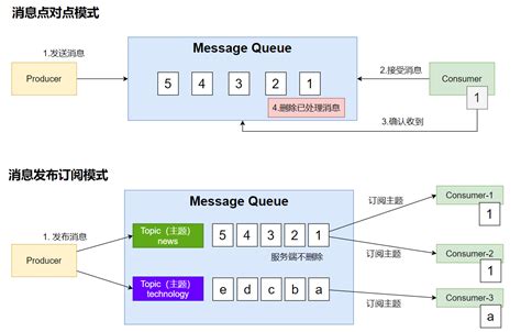 Springboot3 整合kafkaspringboot3 Kafka Csdn博客
