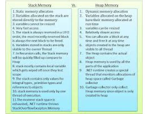 Differencebetween Stack AND HEAP Memory B Sc Computer Science Studocu
