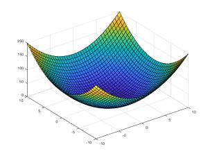 Complete Guide To Deep Neural Networks Part GameDev Academy