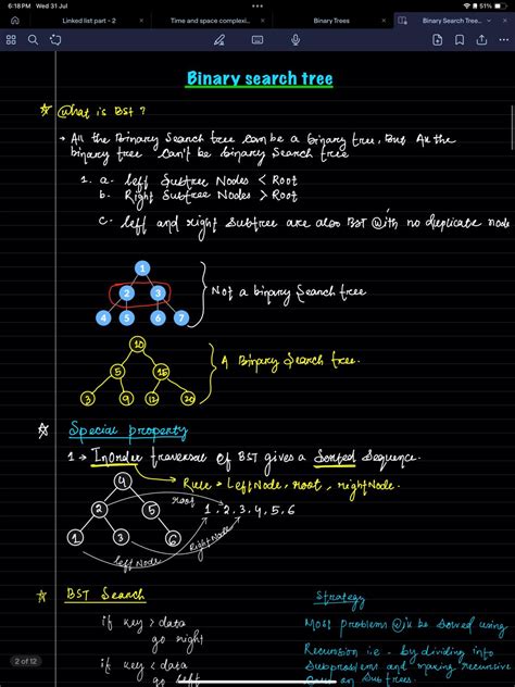 Deepak Kumar Behera On Linkedin Day68 Day69 Dsa Binarysearchtree