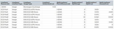 improve cost visibility of amazon eks with aws split cost allocation