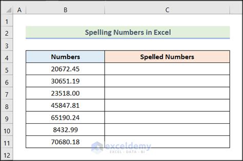 How To Spell Out Number Without Currency In Excel 2 Methods