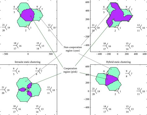 Cluster Cells And Cell Regions Under Various Bsc Cluster Types