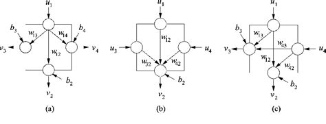 Figure 2 From Block Based Neural Networks For Personalized Ecg Signal