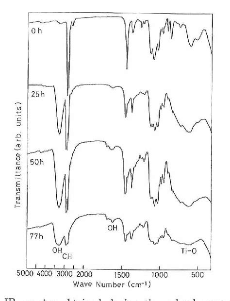 Figure 1 From Preparation Of Translucent And Polycrystalline Tio2
