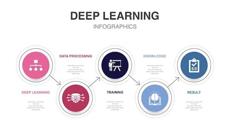 Premium Vector Classification Data Processing Training Knowledge Result Icons Infographic