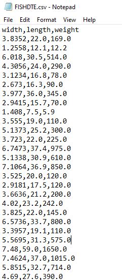 Solved Dataset A This Dataset Contains Input Output Data Chegg Com