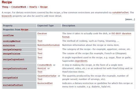 How To Add Structured Data For SEO The Complete Guide