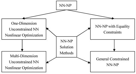 Axioms An Open Access Journal From MDPI