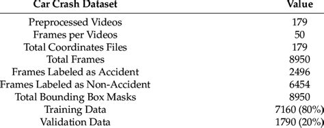 Contents Of The Car Crash Dataset Download Scientific Diagram