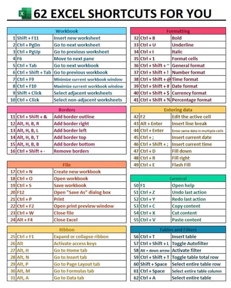 Excel 62 Excel Shortcuts For You Follow
